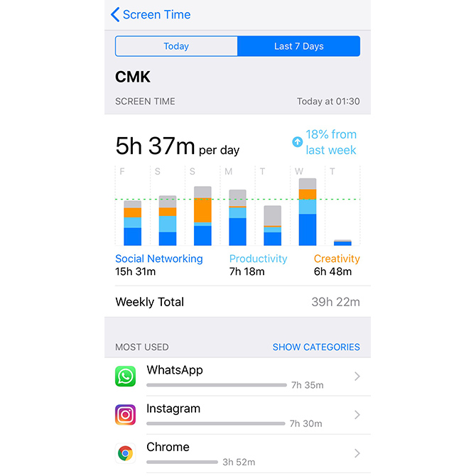 What does your smartphone's Screen Time report says? | Buro 24/7 MALAYSIA